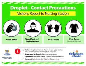 Contact Precautions Poster