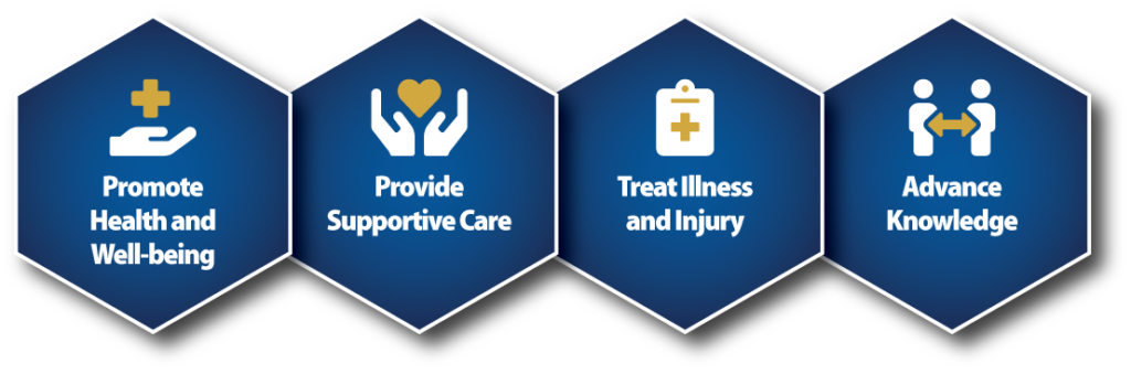 Lines of business – Eastern Health