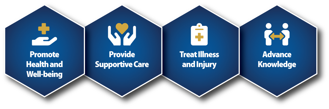 Lines of business – Eastern Health